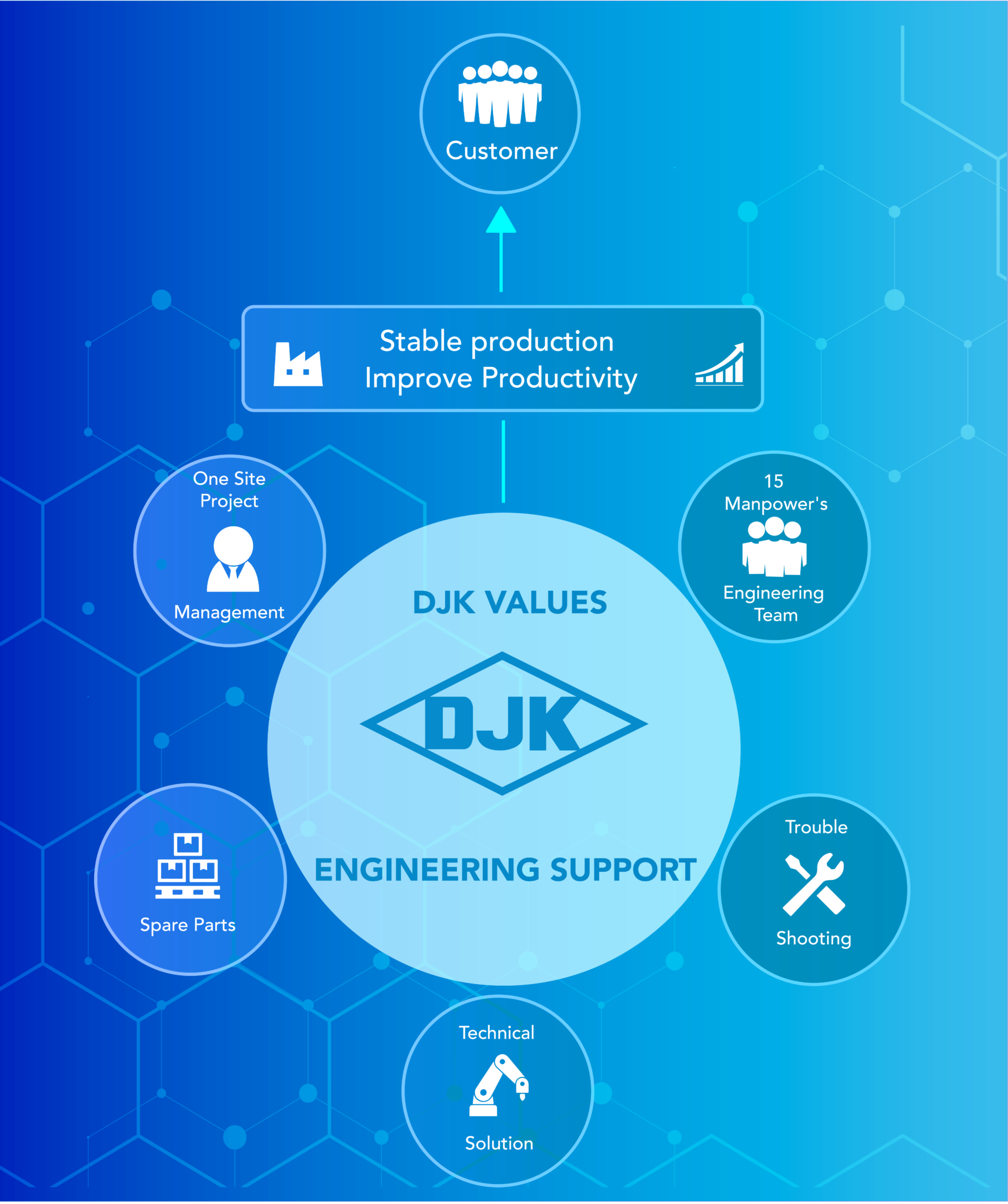 Enginnering Support | DJK-Global México S.A. de C.V.