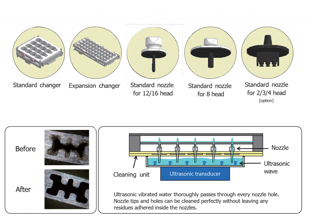 Mask Cleaning Machine, Nozzle Cleaning Machine | DJK-Global México S.A ...