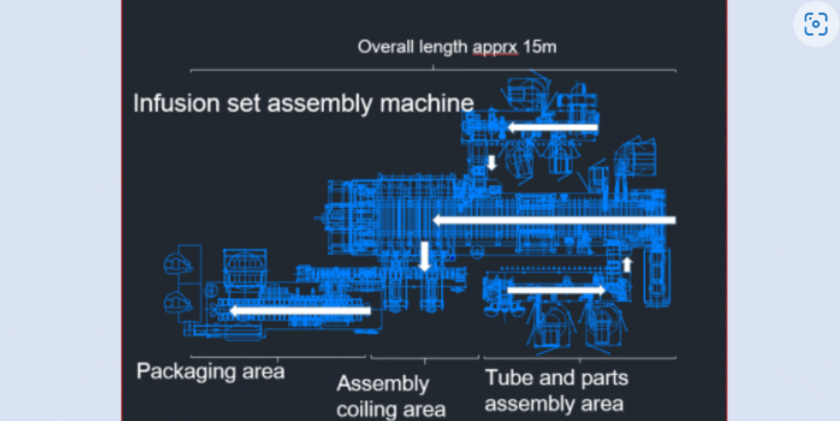 Infusion Set Assembly Line | DJK-Global México S.A. de C.V.