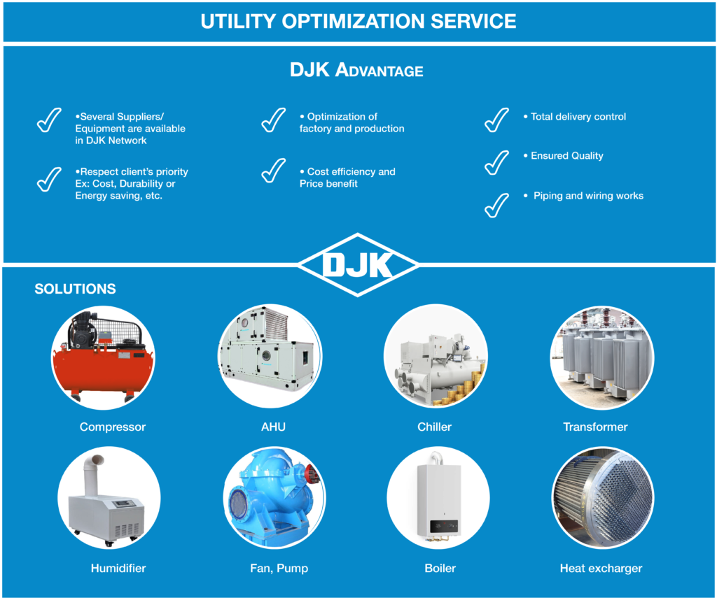 Utility Optimization Service | DJK-Global México S.A. de C.V.