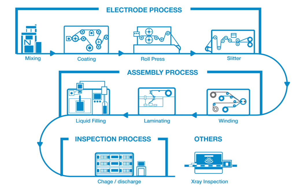 Cell & Module Assembly Processes | DJK-Global México S.A. de C.V.